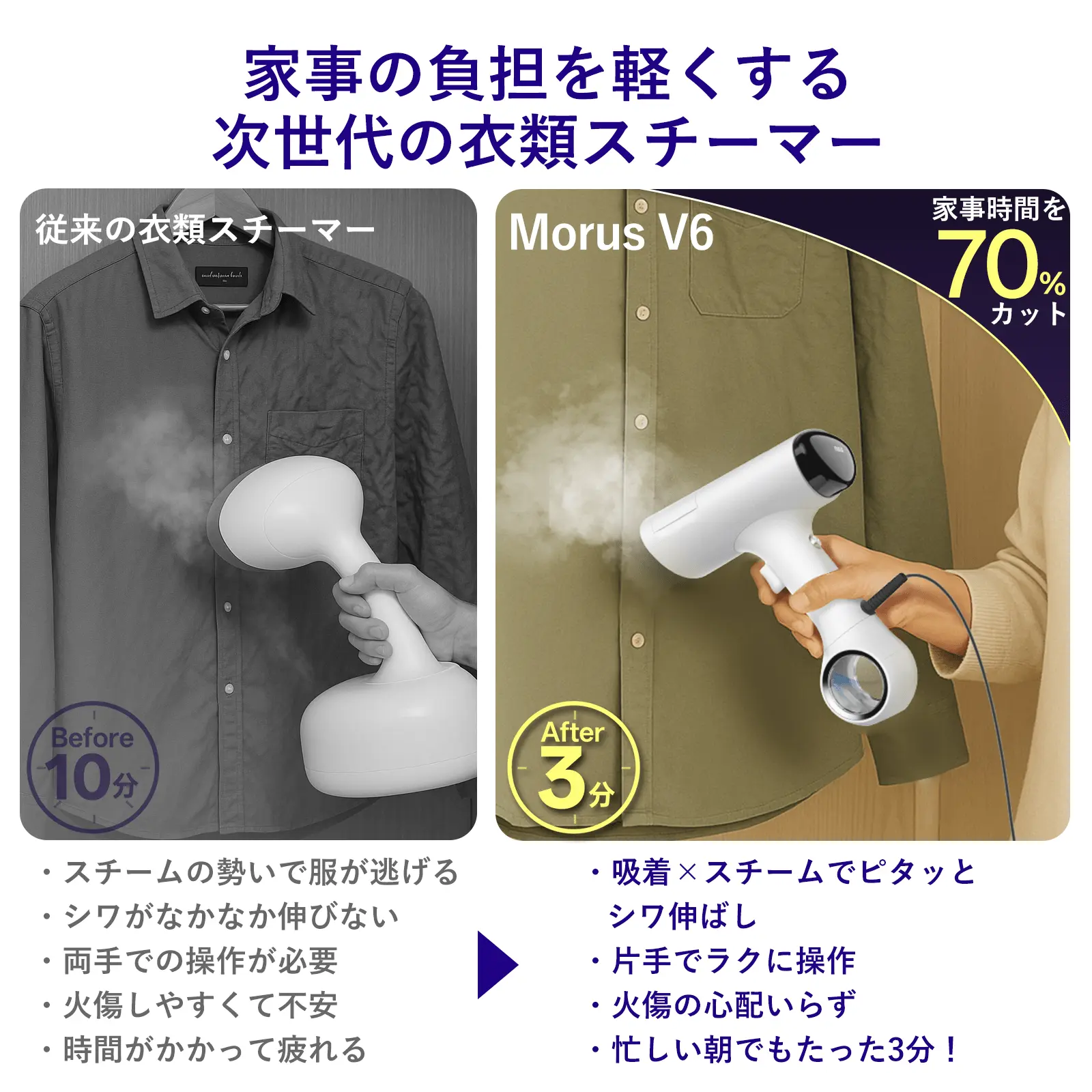 衣類スチーマー Morus V6｜真空吸着式 スチームアイロン – 株式会社モルス